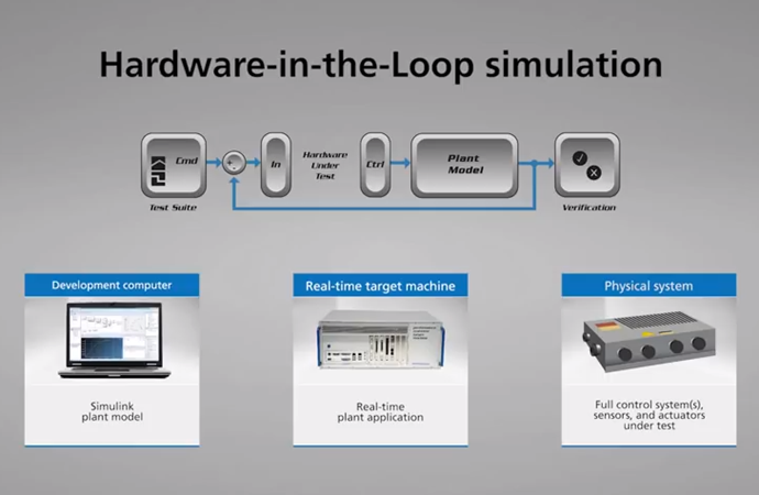 Videos And Webinars Speedgoat Real Time Testing Matlab And Simulink Mathworks